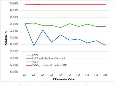 Figure 4 From Performance Evaluation Of Indoor Positioning Algorithm