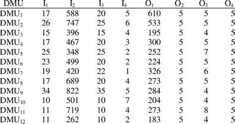 Information Data Of Dmus With 4 Inputs And Outputs Download