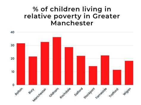 Poverty And Resource Distribution Quick Check
