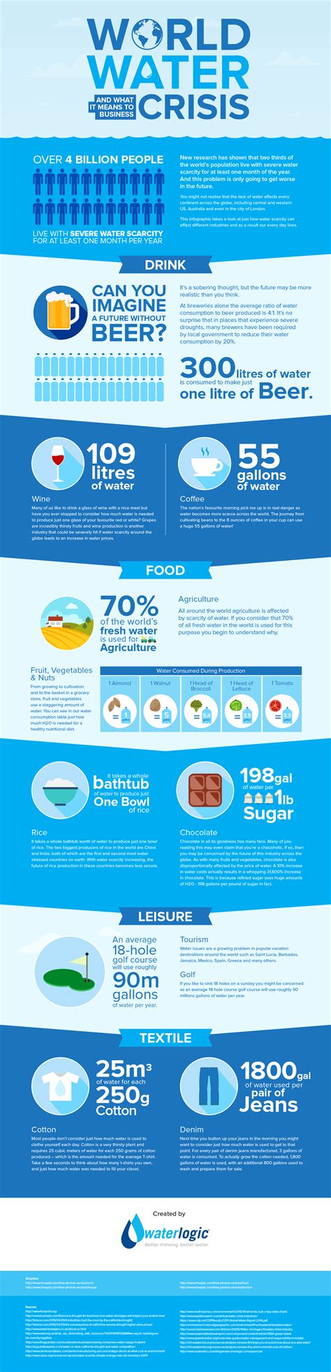 Infographic The World Water Crisis Could Be Really Bad News