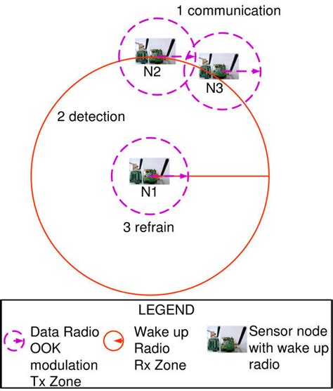 The Transmit Power Control Scenario Download Scientific Diagram