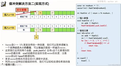 数据结构之哈希——学习笔记 Csdn博客