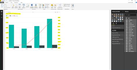 Dual Axis Chart In Microsoft Power Bi Step By Step Technical Jockey