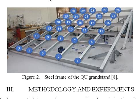 Figure From Efficient Structural Damage Detection Using Joint