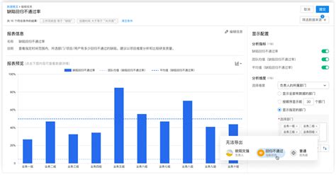 项目质量管理包括哪些内容？ Ones Blog