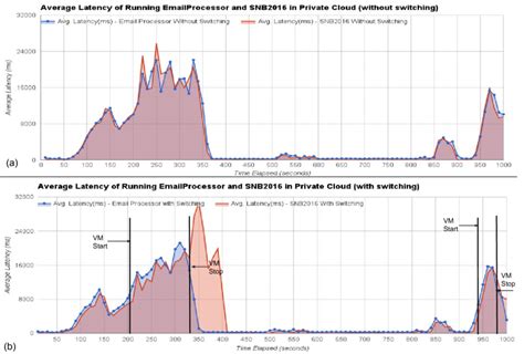 Evaluation Of The Effectiveness Of The ESM In The Presence Of Multiple Download Scientific