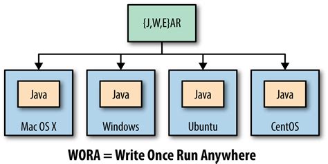 Introduction To Docker Docker For Java Developers Book