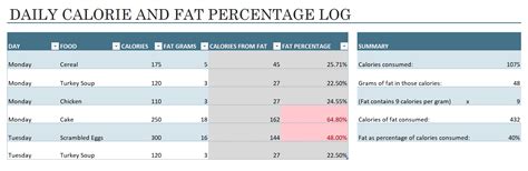 Calorie Intake Calculator