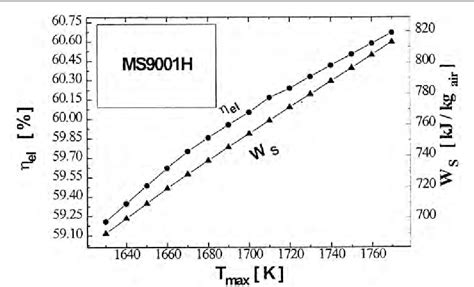 Figure 11 From The Atomic Layer Thermopile A New Heat Transfer