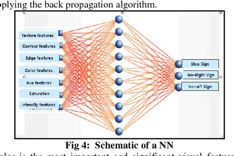 Figure 4 From Techniques For Traffic Sign Classification Using Machine Learning A Survey