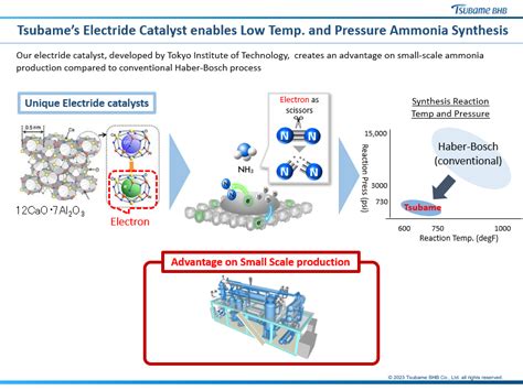 Demonstrating CCS Based Ammonia Technologies In Japan
