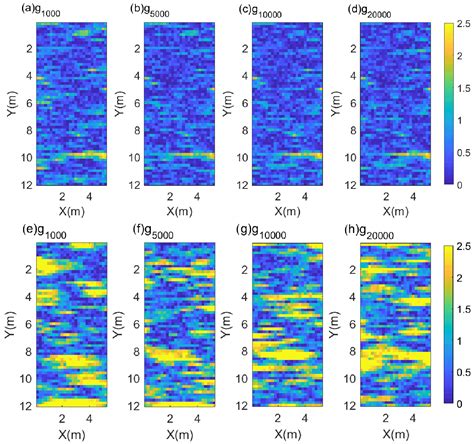 monte carlo full waveform inversion of cross hole ground penetrating