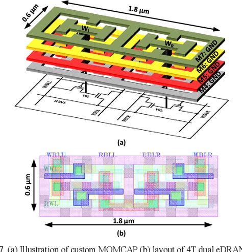 Figure 2 From A Logic Compatible 4t Dual Embedded Dram Array For In