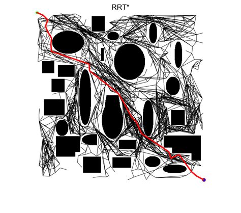 【路径规划】基于matlab的改进rrt算法二维三维路径规划rrt算法图 Csdn博客