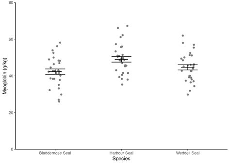 Workshop Data Analysis In R