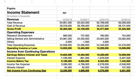 Solved Refer To The Supplied Excel Spreadsheet Under A Chegg