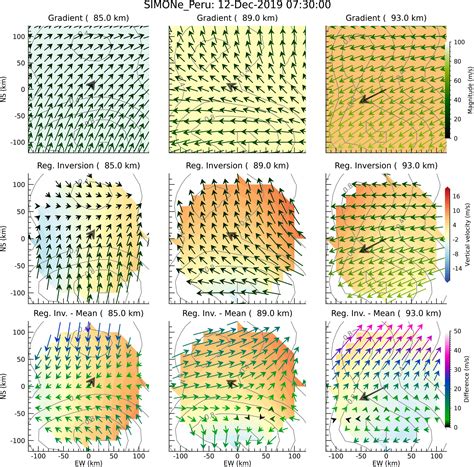 multistatic specular meteor radar network in peru system description