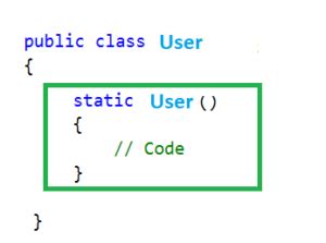 Static Constructor In C 2025