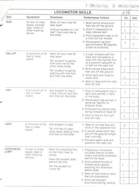 Image Result For Locomotor Skills Rubric Rubrics Kindergarten