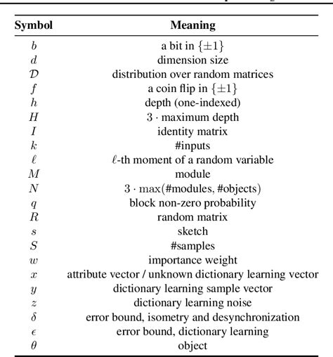 table 1 from recursive sketches for modular deep learning semantic