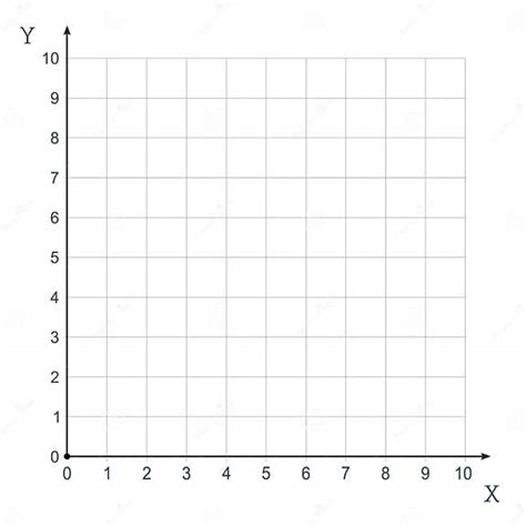 Blank Cartesian Coordinate System In Two Dimensions Rectangular