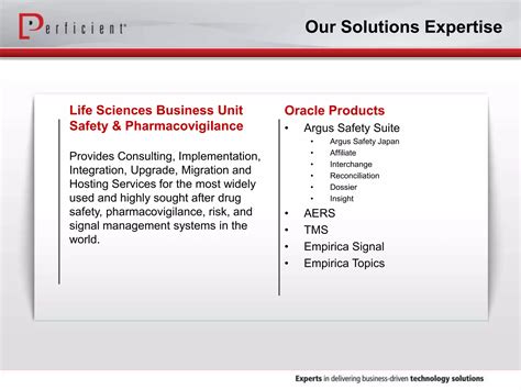 Identifying Safety Signals By Data Mining The Fda Adverse Event Reporting System With Empirica