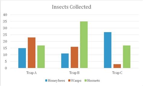 Analyzing Data Tables Graphs And Charts 10th Grade Quiz Quizizz