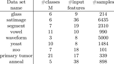 Uci Data Sets Used In Experiments Download Table
