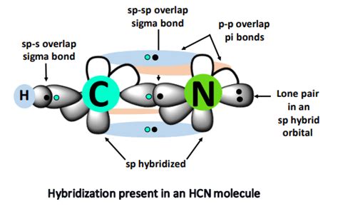 Is Hcn Polar Or Nonpolar Polarity Of Hydrogen Cyanide