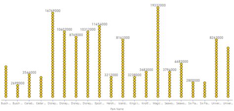 Power Bi Custom Visuals Class Module 08 Dot Plot Devin Knight