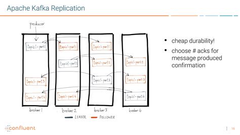 Stream Processing With Apache Kafka And Net