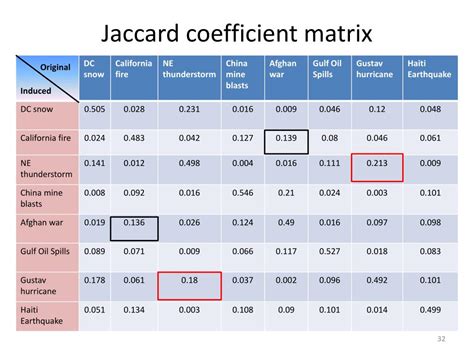 ppt clustering short status messages a topic model based approach