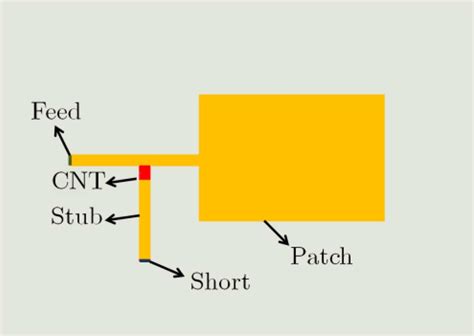 Schematic For The Proposed Sensor Design Download Scientific Diagram