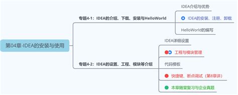 【深度解析java 20天速成】04 idea的安装与使用 idea用户协议 csdn博客