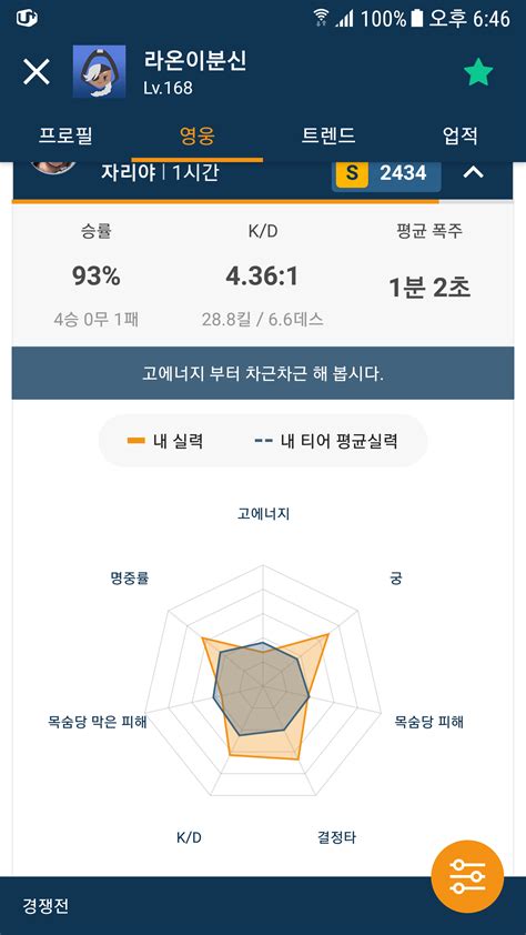제발 골드만은조언좀 Opgg