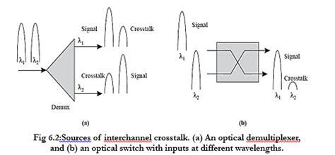 Short Note C Crosstalk