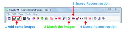 A Sample Of Typical Workflow Offered By Visualsfm Gui Adopted From