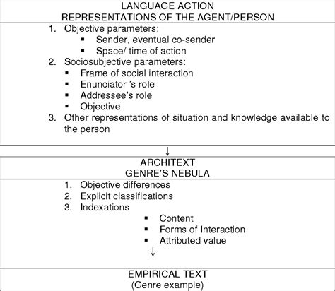 Textual Genres On Discourse Analysis And Translation Functionalism
