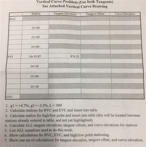 Solved Vertical Curve Problem Use Both Tangents See Chegg