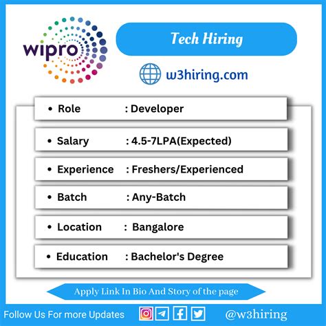Wipro Mass Hiring 2024 For Developer Bachelors Degree W3hiring
