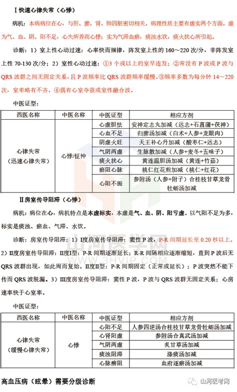 中西医执业助理医师实践技能病例分析重难点汇总一 知乎