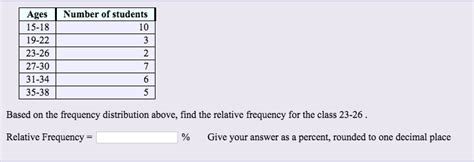 Solved Ages Number Of Students 15 18 19 22 23 26 27 30