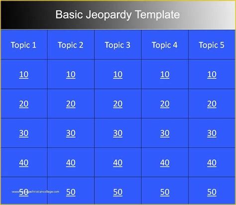 7 Jeopardy Powerpoint Templates Free Ppt Designs Riset
