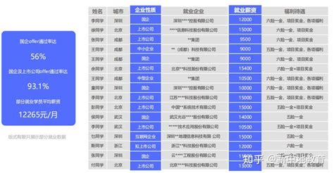 Gis入门知识 地理信息系统基础教程 知乎