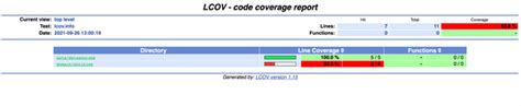 Test Coverage Explains With Lcov On Flutter