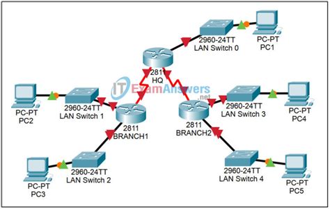 352 Lab Subnetting Scenario 1 With Static Routing Answers