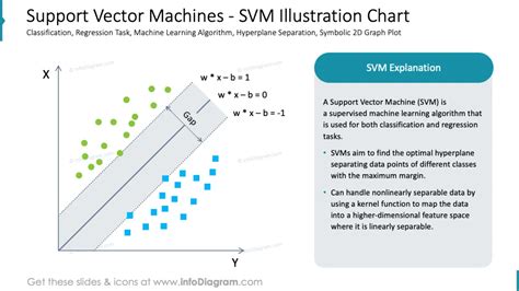 Support Vector Machines Svm Illustration Chart