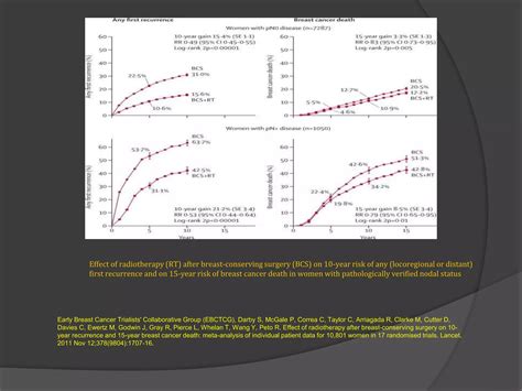 Hypofractionated Radiotherapy In Breast Cancerpptx