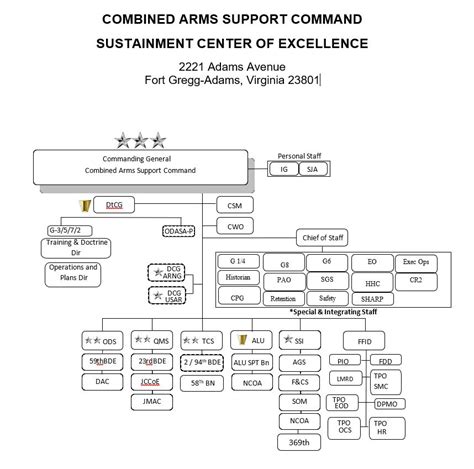 Scoe Onboarding U S Army Training And Doctrine Command