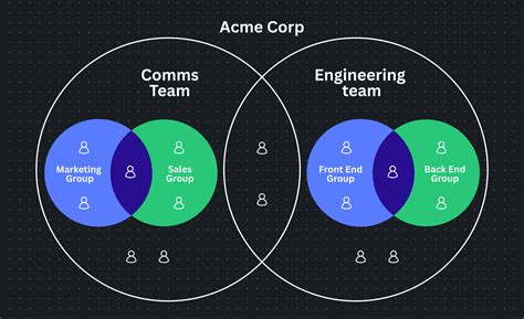 Canva Concepts Canva Connect APIs Documentation